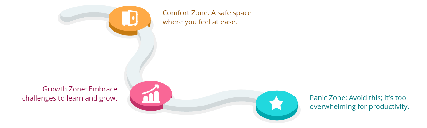 Get Comfortable with Discomfort: Step Outside Your Comfort Zone
