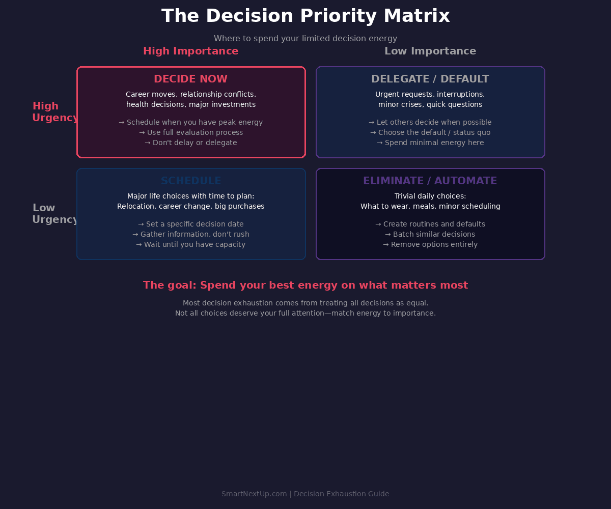Decision Exhaustion: How to Make Better Choices When Your Brain Is Tired